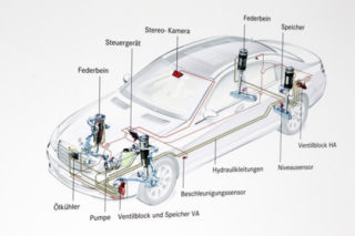 Magic-Body Control Fahrwerk einfach erklärt von abcteile24.de